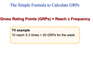 What Are Gross Rating Points And How To Calculate It?